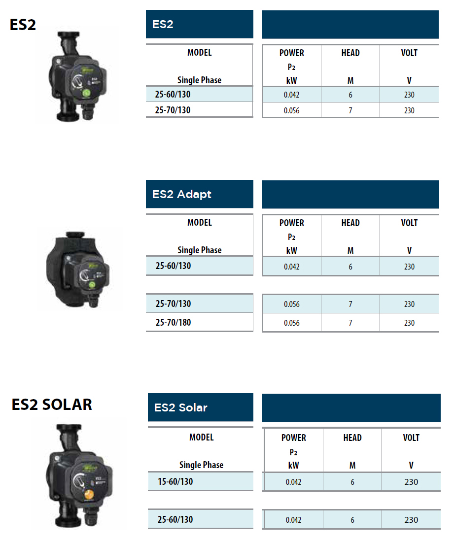 ES2 CIRCULATING PUMPS - One Eight Filtration Dynamics